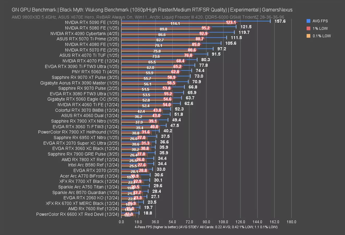 Forbidden Review: NVIDIA RTX 5060 GPU Benchmarks | GamersNexus